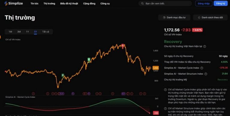 Simplize là gì? Đánh giá nền tảng web định giá Simplize vn